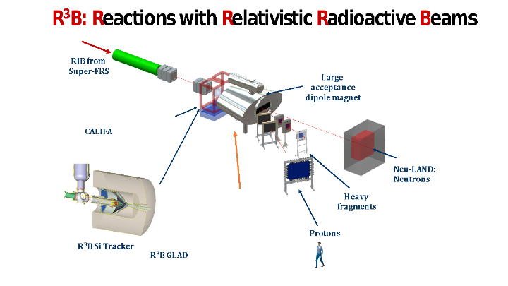 Neutron Rich Nuclei School Of Physics Engineering And Technology
